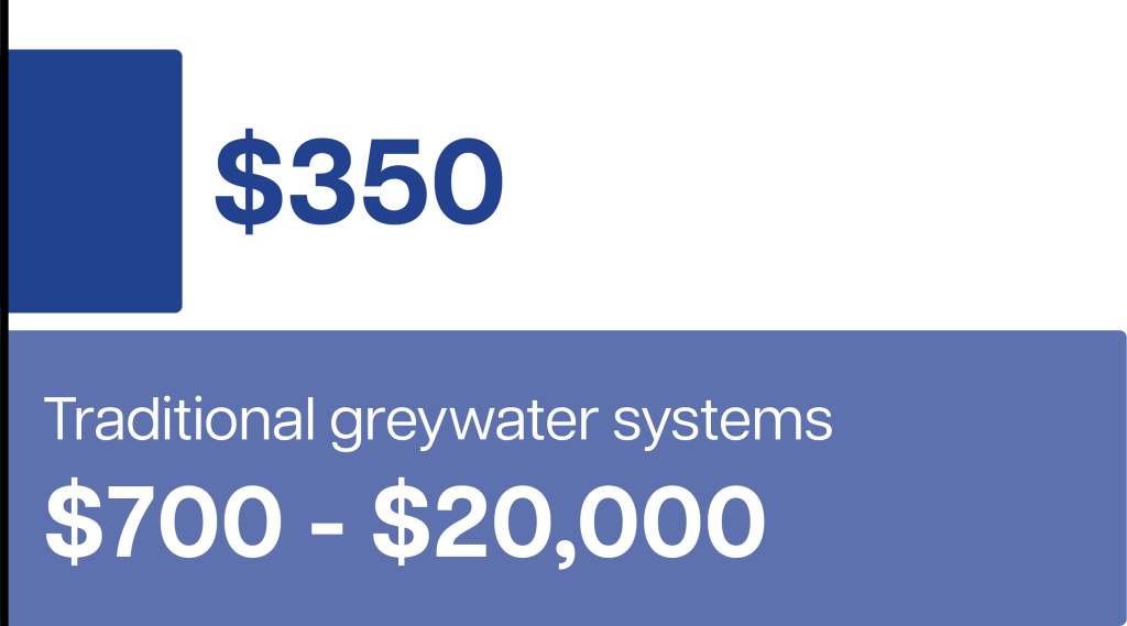 Cycleau (old) – LÆRO